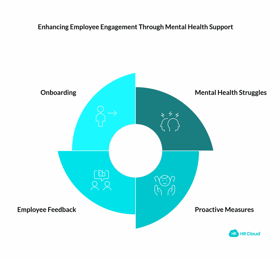 The Relationship Between Employee Engagement and Mental Health | HR Cloud